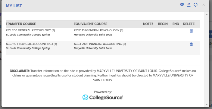 How do I use the Transfer Equivalency Database?