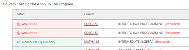 How do I interpret the My Progress page in Student Planning?